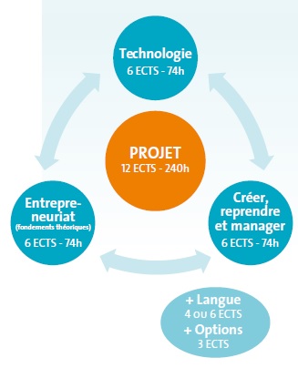 projet_eti_utbm | UTBM