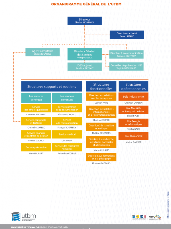 Université de Technologie (Université de Technologie de Belfort ...